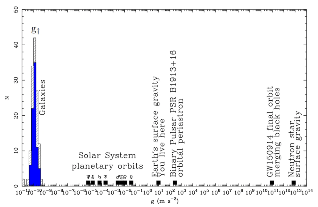 2. What is MOND? – Continental Hotspot