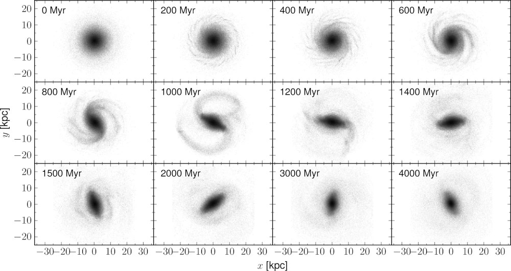 2. What is MOND? – Continental Hotspot