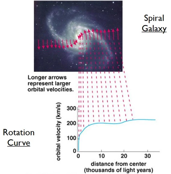 2. What is MOND? – Continental Hotspot