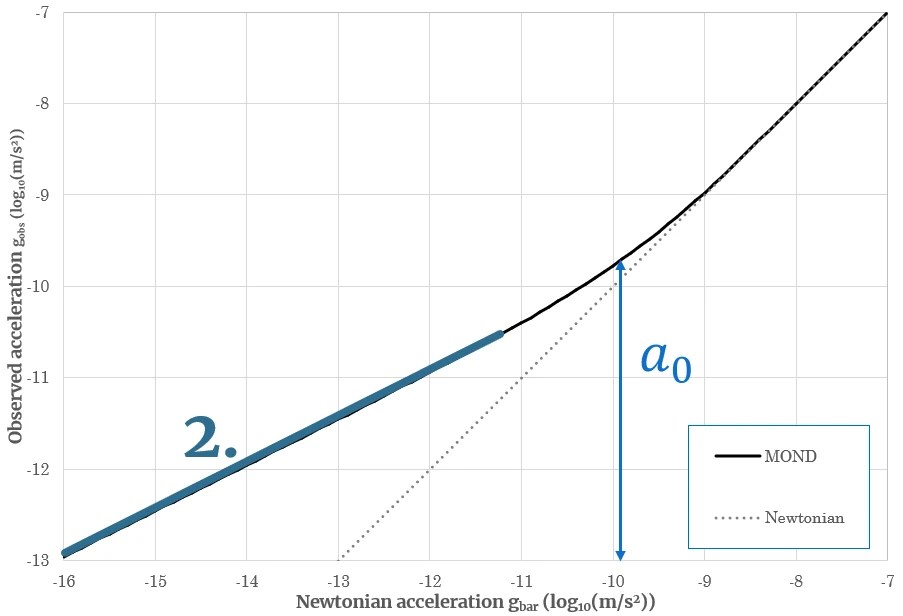 2. What is MOND? – Continental Hotspot