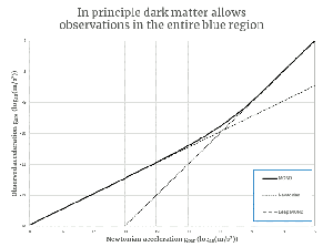 2. What is MOND? – Continental Hotspot