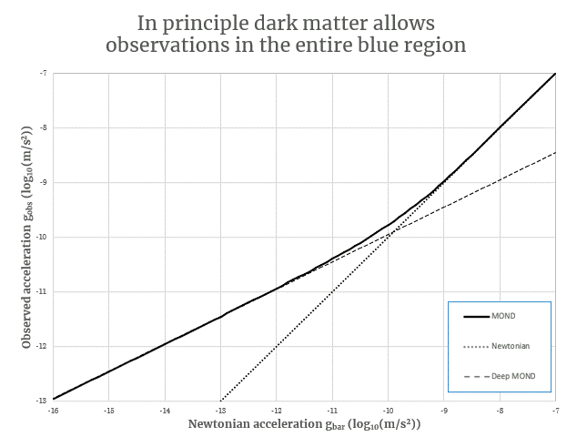 2. What is MOND? – Continental Hotspot