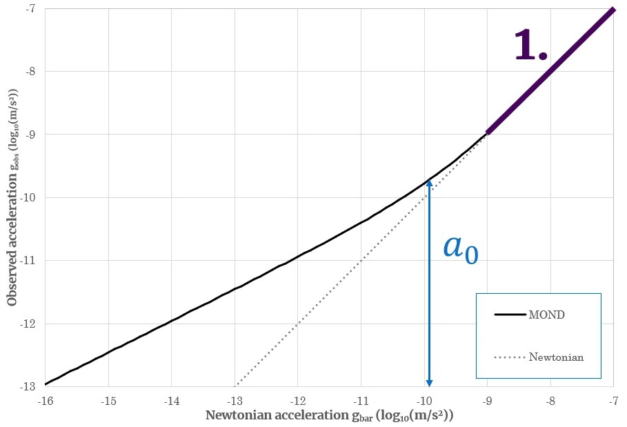 2. What is MOND? – Continental Hotspot