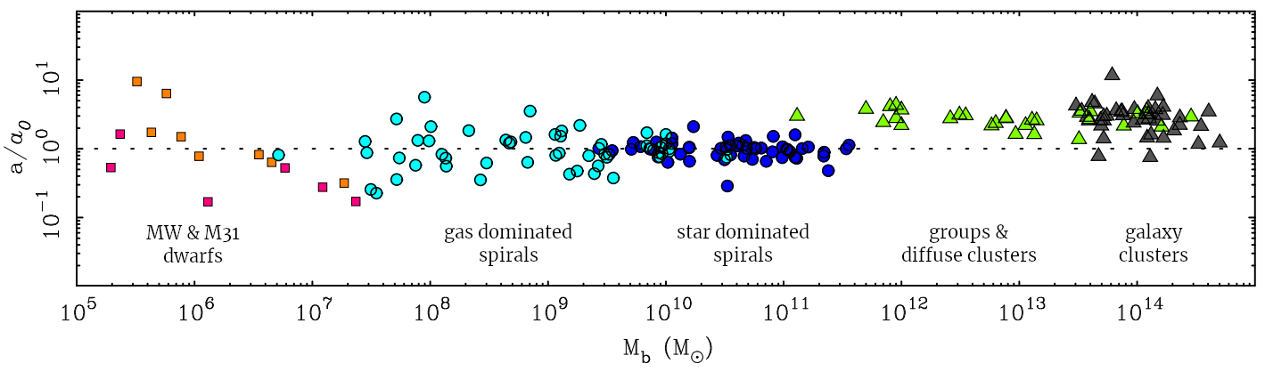 26. Clusters Part 1: Doesn’t the Bullet Cluster disprove MOND ...