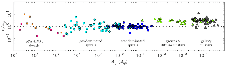 20. Clusters Part 1: Doesn’t the Bullet Cluster disprove MOND ...